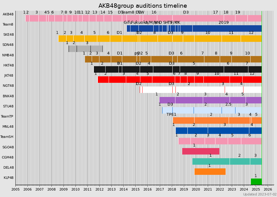 AKB48 Group | 48group Wiki | Fandom