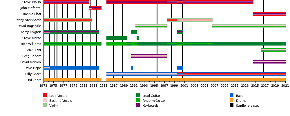Kansas (band) | Culture Wikia | Fandom
