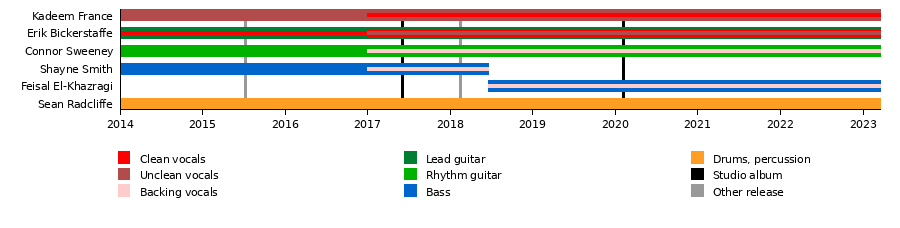 Loathe (band) | Culture Wikia | Fandom