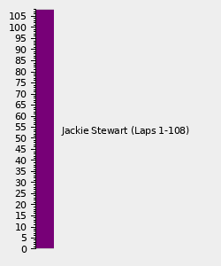 1968 United States Grand Prix | Formula 1 Wiki | Fandom