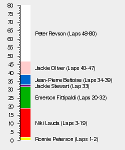 1973 Canadian Grand Prix | Formula 1 Wiki | Fandom