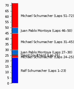 2001 French Grand Prix | Formula 1 Wiki | Fandom