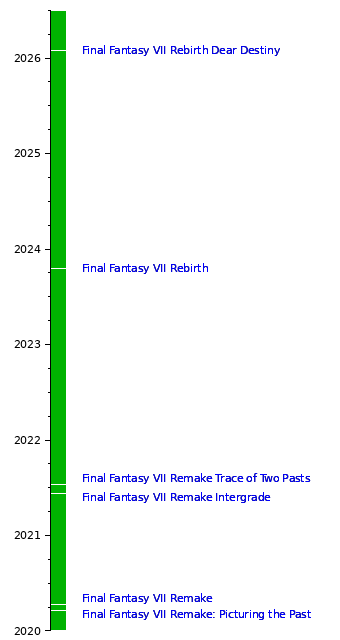 Final Fantasy VII Remake Series | Final Fantasy Wiki | Fandom