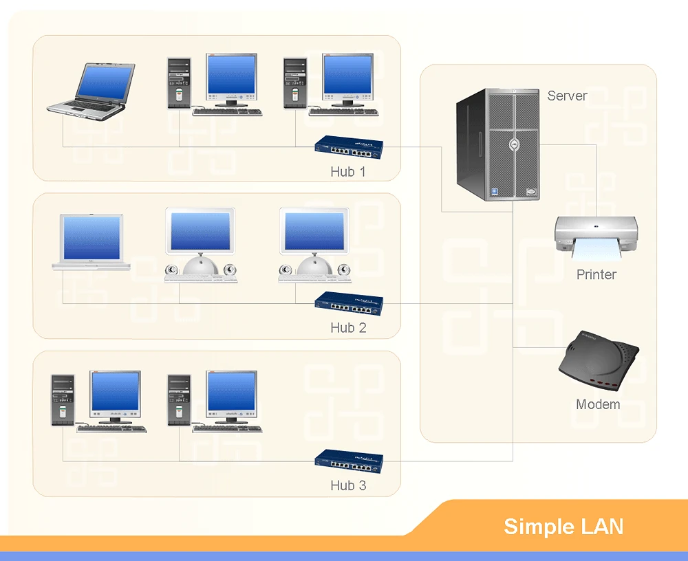 Cisco Msce & Linux