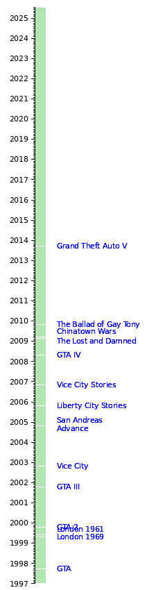 Grand Theft Auto | Grand Theft Auto Wiki (GTA Wiki) | Fandom
