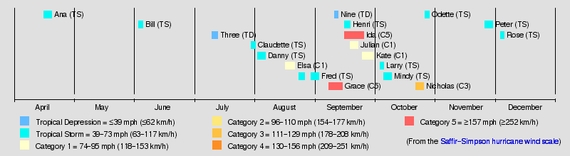 2027 Atlantic Hurricane Season (Remastered) | Hypothetical Hurricanes ...
