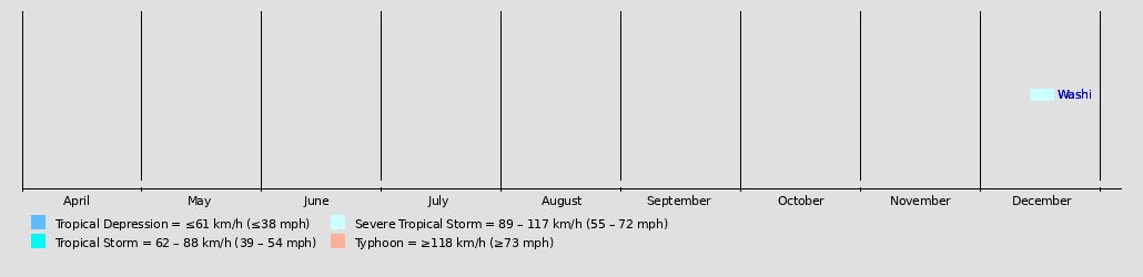 Typhoon Names and Retirement Choices | Hypothetical Hurricanes Wiki ...