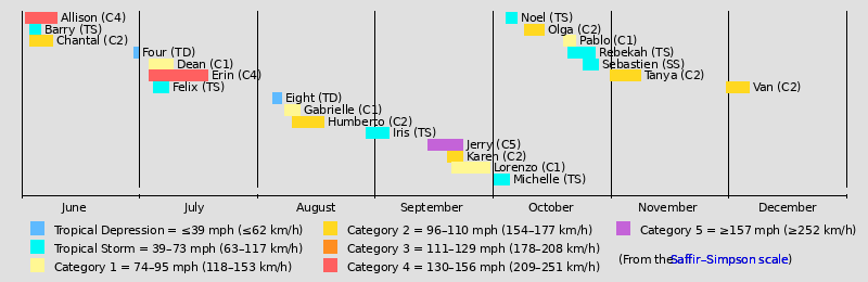 2001 WMHB Atlantic hurricane season (Interstate 49) | Hypothetical ...