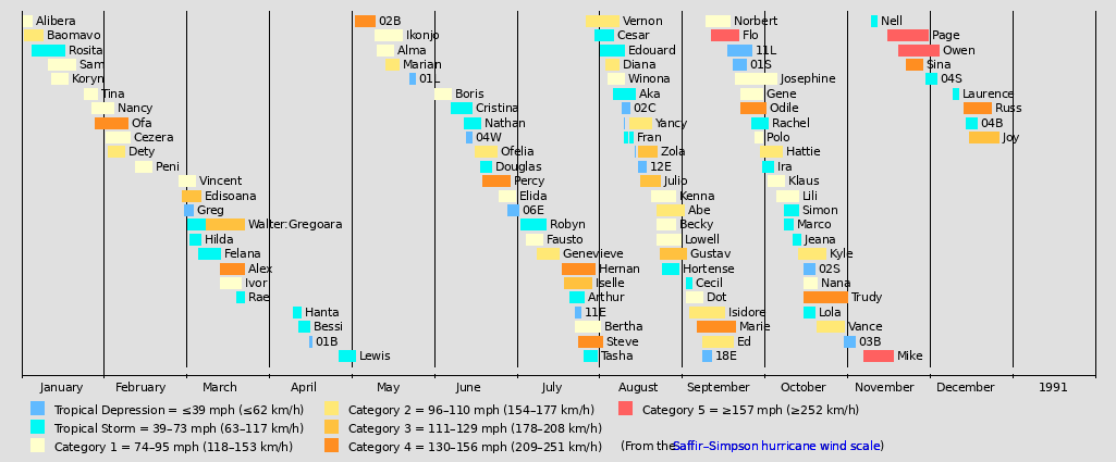 1990 Worldwide cyclone season (Lucarius) | Hypothetical Hurricanes Wiki ...