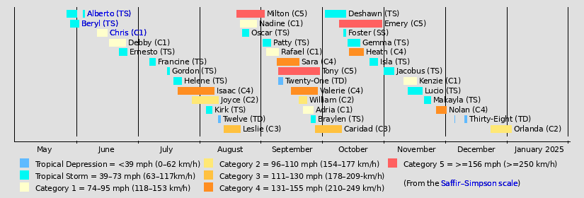 2024 Atlantic hurricane season (Hazel) | Hypothetical Hurricanes Wiki ...