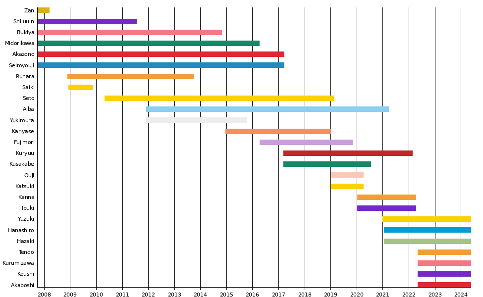 Fudanjuku | Jpop Wiki | Fandom
