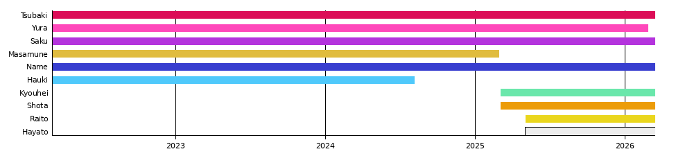 Yumekui NEON | Jpop Wiki | Fandom