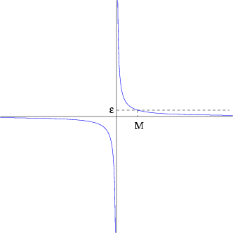 Ispitivanje toka funkcije | Matematika Wiki | Fandom