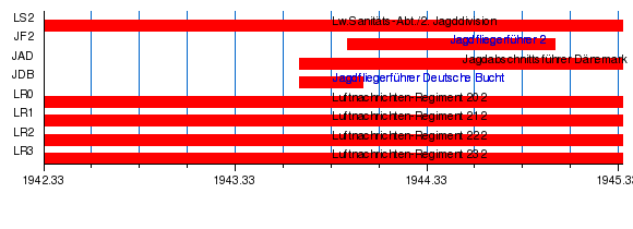 2nd Fighter Division (Germany) | Military Wiki | Fandom