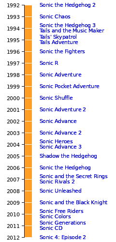 Tails (character) | Neo Encyclopedia Wiki | Fandom