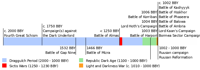 New Sith Wars | Wookieepedia | Fandom