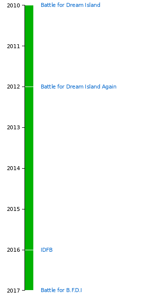 Battle for Dream Island | The United World Network Wiki | Fandom