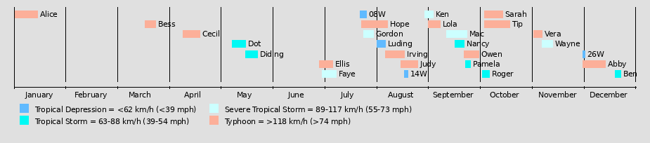 1979 Pacific typhoon season | Tropical Cyclones Wikia | Fandom