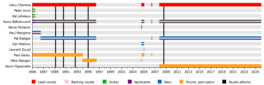 Extreme (band) | Ultimate Pop Culture Wiki | Fandom