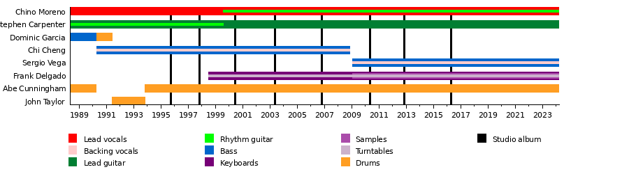 Deftones | Ultimate Pop Culture Wiki | Fandom